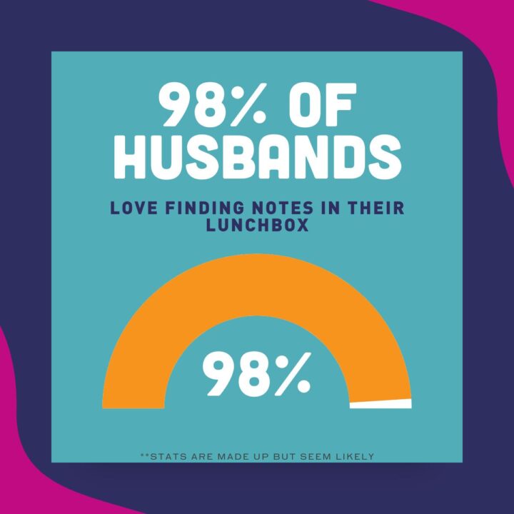 More than 250 Lunch Box Quotes and Notes for your Husband - My Life and ...